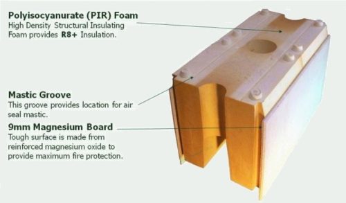 Light Weight And Energy Efficient Bricks - Landscape PLC