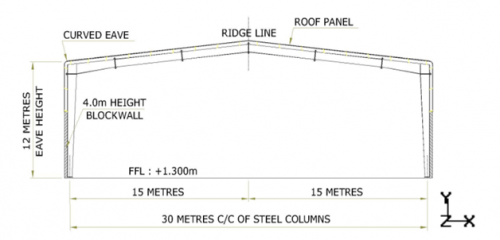 PEB Structures for Labs and Warehousing - Landscape PLC